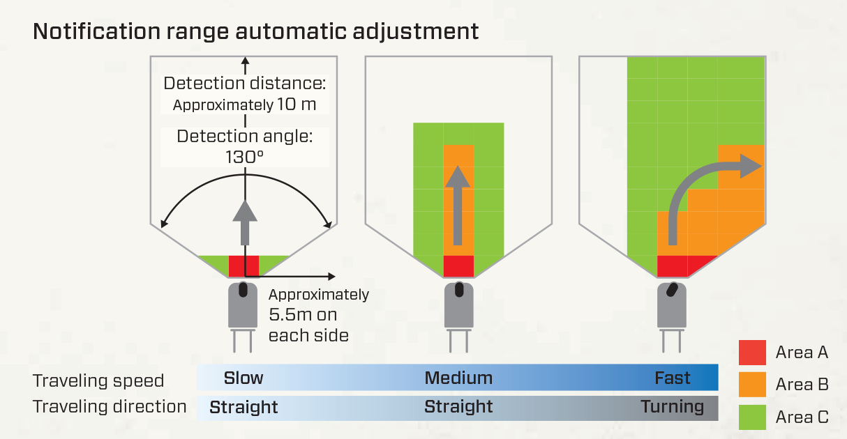 Featured Product February 2023: SEnS+ - Toyota Lift Northwest